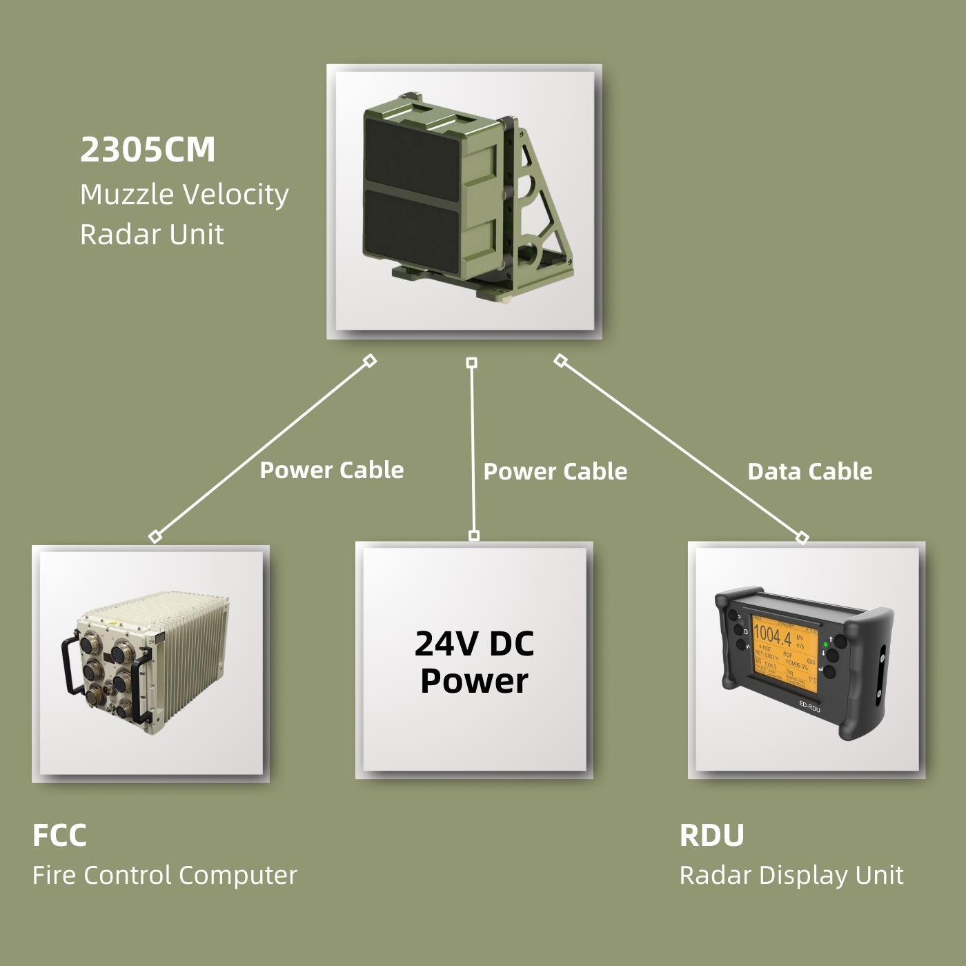 Tactical Applications of Muzzle Velocity Radars - EDH